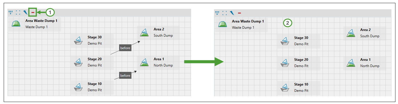 Stage and Waste Utility Dependency